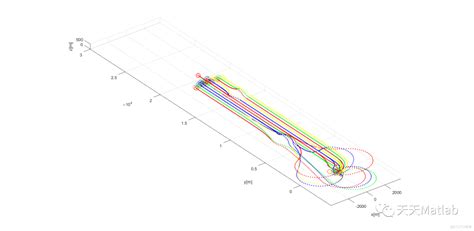 【无人机编队】基于领导 跟随和人工势能法实现无人机协同编队控制附matlab仿真 Csdn博客