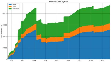 PyNWB NWB Overview Documentation