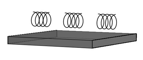 Schematic Of Typical Eddy Current Problem A Conducting Domain And The