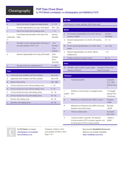 Php Date Cheat Sheet By Unclepips Download Free From Cheatography