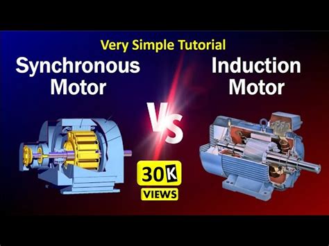Synchronous Motor Vs Induction Motor