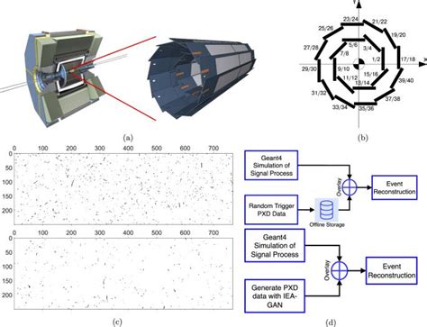 Baran Hashemi On Linkedin Ultra High Granularity Detector Simulation With Intra Event Aware