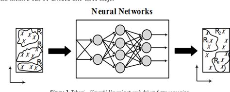 Figure 2 From The Most General Intelligent Architectures Of The Hybrid Neuro Fuzzy Models