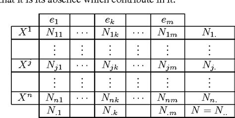 Table 2 From Wordnet Based Cross Language Text Categorization Semantic Scholar
