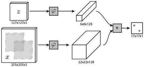 Rgb D Feature Target Tracking Method Based On Twin Network Eureka Patsnap
