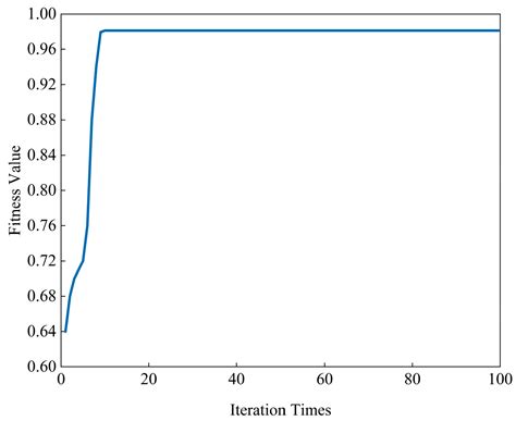 Optimal Configuration Of Array Elements For Hybrid Distributed Pa Mimo Radar System Based On