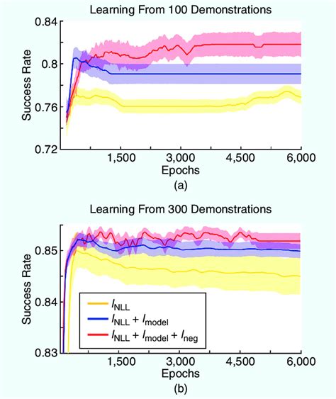 A Comparison Between The Original And Entropy Mdns Showing The Results Download Scientific