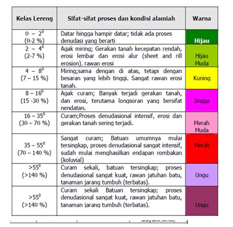Klasifikasi Van Zuidam
