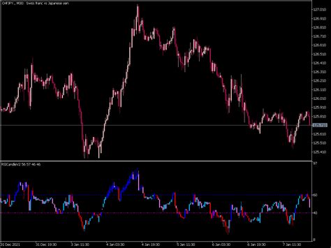 Candle Timer Indicator Mql5 ⋆ Top Mt5 Indicators Mq5 Or Ex5 ⋆