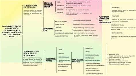 Implementacion Estrategica