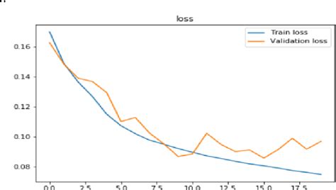 figure 1 from classification of human protein atlas image using deep learning cnn semantic scholar
