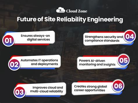 Site Reliability Engineering The Future Of It Operations