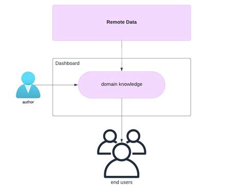 Cisco Devnet On Linkedin Appdynamics