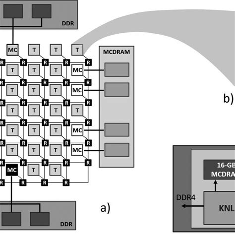 3 Nvidia Tegra X1 Block Diagram Download Scientific Diagram