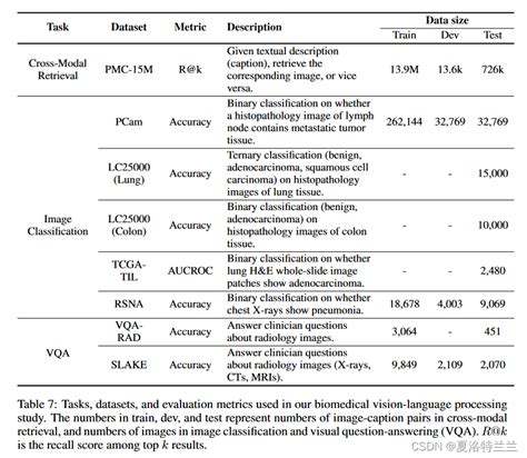 Biomed Clip 论文阅读笔记biomedclip Csdn博客