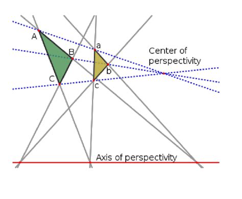 illustration of desargues theorem download scientific diagram