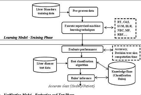 Figure 2 From A Framework Based On Intelligent Agents And Artificial