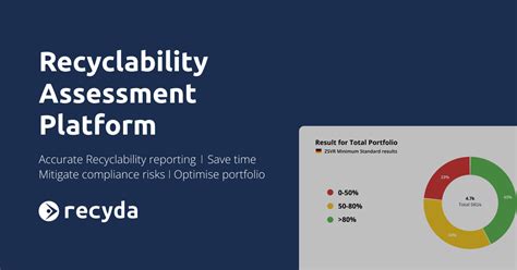 Packaging Recyclability Assessment And Compliance Platform