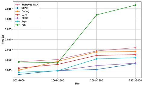 An Improved Decline Curve Analysis Method Via Ensemble Learning For Shale Gas Reservoirs