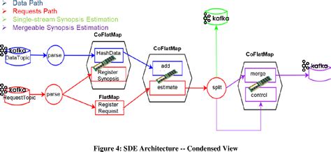 Figure 4 From Data Synopses Generator V1 Work Package 6 Task 61 Deliverable 61 Semantic Scholar