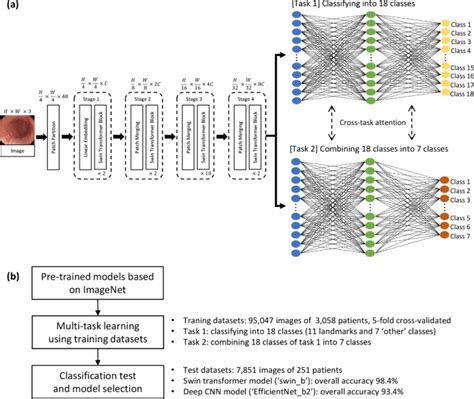 Evaluation Of An Artificial Intelligence Based System For Real Time Samuel Puglisi