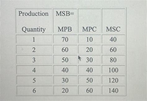 Week 11 Sustainable Business And Tradable Pollution Permits Flashcards Quizlet