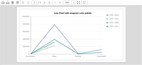 Configuring And Formatting Line Chart Web ReportDesigner