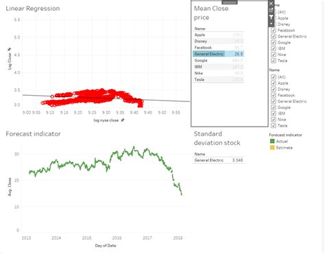 Solved Sheet 1 Linear Regression Do You See An Upward