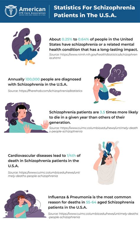 Coping With Schizophrenia How To Calm A Schizophrenic Case