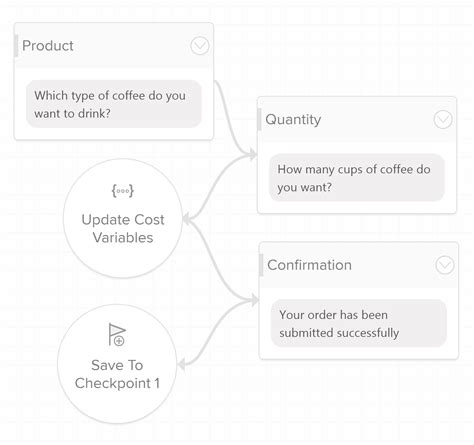 Checkpoints Collect Save Orders To Transfer To Other Crm System