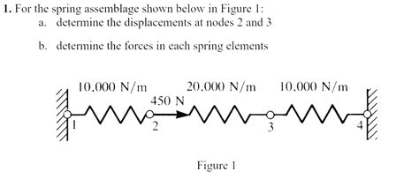 Solved 1 ﻿for The Spring Assemblage Shown Below In Figure