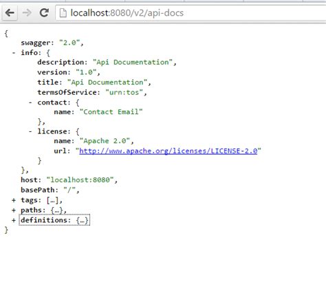Java Swagger 20 Implementation In Spring Mvc Rest Api With Spring