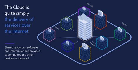 All Cloud Technologies Must Be Accessed Over The Internet Teach The Cloud