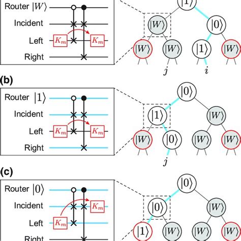 Error Propagation Ab Constrained Propagation During Queries To
