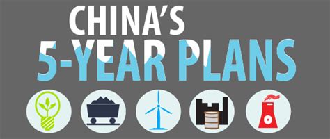 Chinas Five Year Plan Infographic Circle Of Blue