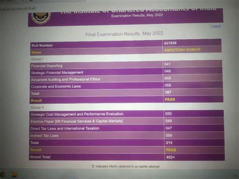 ashutosh kumar on linkedin hello connections so happy to share with you guys that i have cleared…