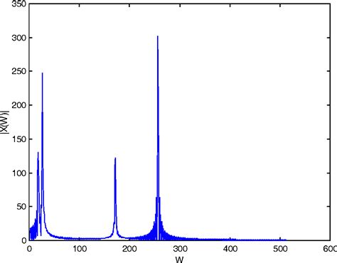 Figure 12 From Subband Coding Of Speech Signals Using Decimation And