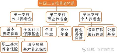 个人养老金制度推动中国养老金融发展 2022年是我国个人养老金制度的启动实施之年国务院办公厅印发关于推动个人养老金发展的意见国办发