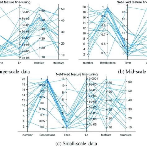 deep transfer learning fault diagnosis based on class imbalanced data
