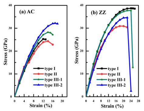 大连理工大学物理学院三束材料改性教育部重点实验室songding Yu等 氧化石墨烯应变软化弯曲模量