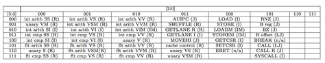 Revise Instruction Encoding Issue Jbush NyuziProcessor GitHub