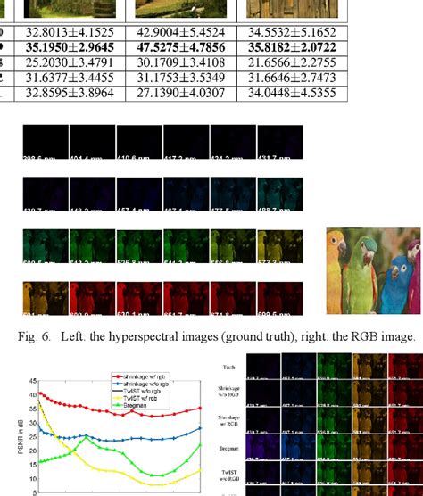 Figure 6 From Compressive Hyperspectral Imaging With Side Information