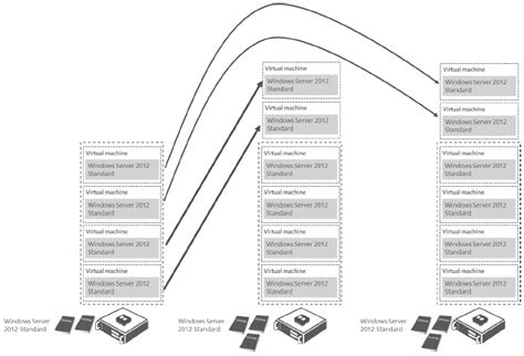 Windows Server 2012 Licensing In Virtual Environments Simulation For Smaller Shops Esx