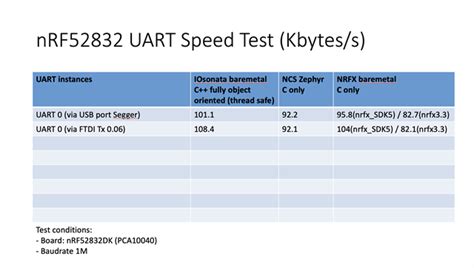 Using UART With Interrupts Nordic Q A Nordic DevZone Nordic DevZone