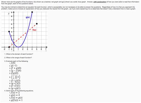 Solved Shown Here Are The Graphs Of Two Functions Fix
