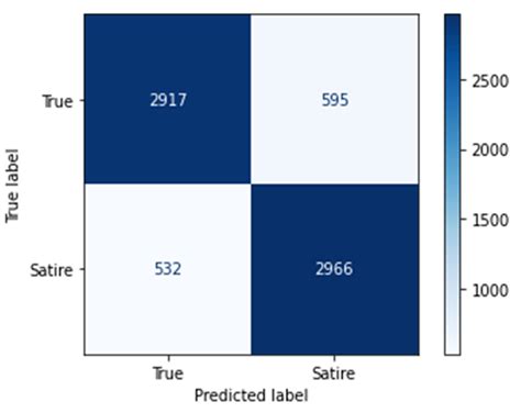 Electronics Free Full Text Sarcasm Detection Over Social Media Platforms Using Hybrid Auto