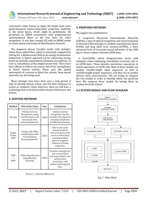 Human Action Recognition In Videos Pdf Video Software Computer
