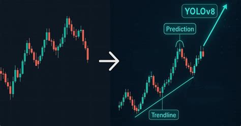 Data Science And Ml Part 41 Forex And Stock Markets Pattern Detection Using Yolov8 Mql5