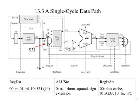 Ppt Instruction Execution In Simple Computer Instruction Fetch