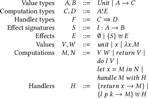 Figure 1 From An Intrinsically Typed Compiler For Algebraic Effect Handlers Semantic Scholar